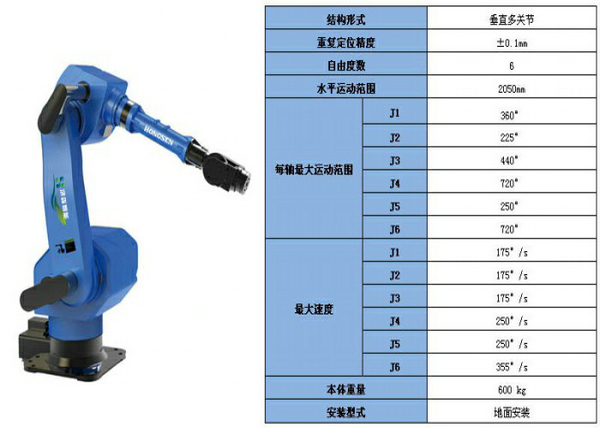 Multi Joint Articulated Robot Arm For Grinding / Deburring , Robotic ...