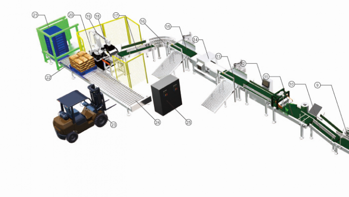 PLC Controlled Fully Automated Robotic Palletizing System With Single ... PLC Controlled Fully Automated Robotic Palletizing System With Single ...